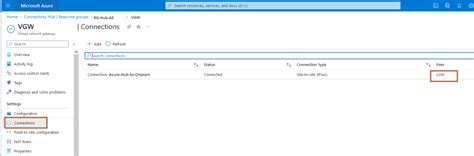 How To Configure Ipsec Vpn Between Azure And Fortigate Firewall Ict Fella