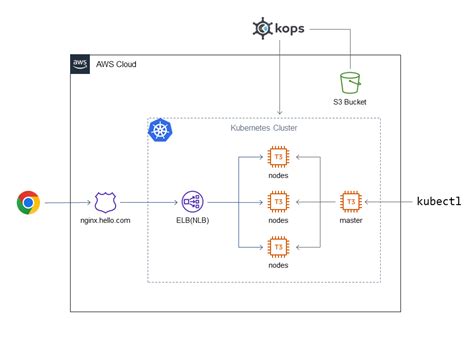 Pyrasiscom 이재홍의 언제나 최신 Kubernetes Unit 74 인그레스와 Elb Loadbalancer