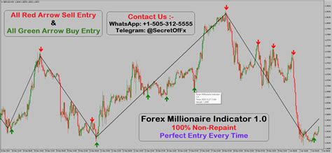 Forex Millionaire Indicator 1 0