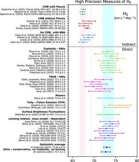 Filtered Version Of Figure 1 Showing The 68 Cl Constraints Of The