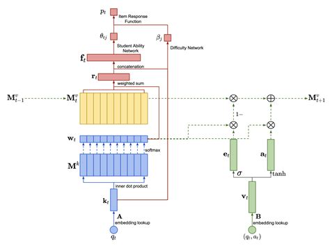Models — Pykt Toolkit 0037 Documentation