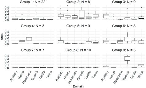 Cluster Profiles And Sample Size Of The Nine Subgroups Each Panel Download Scientific Diagram
