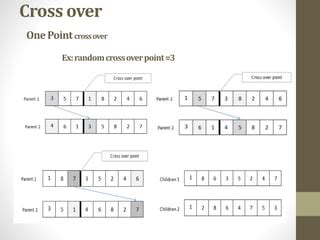Solution Of N Queens Problem Genetic Algorithm PPT