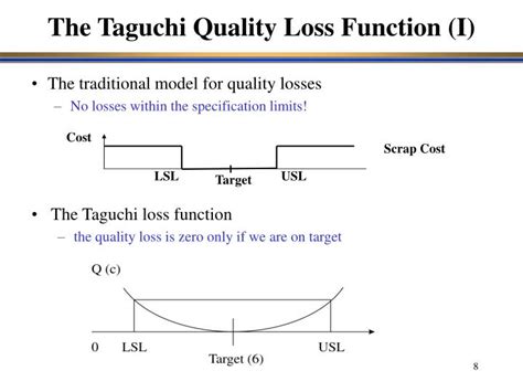 Ppt Robust Design The Taguchi Philosophy Powerpoint Presentation Id 225247