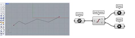 Lesson Curves And Lists Rhino Grasshopper Open Access Education