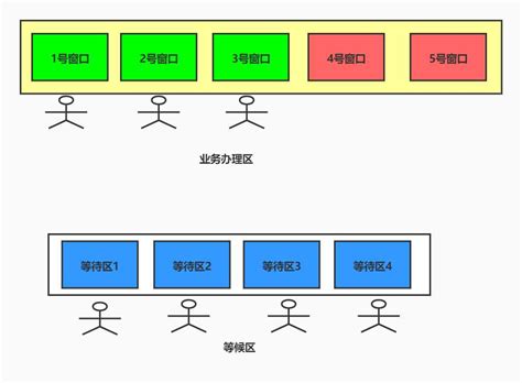 Java线程池详解「建议收藏」 腾讯云开发者社区 腾讯云