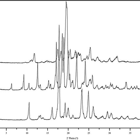 xrpd patterns for agomelatine polymorphs a form i b form ii and