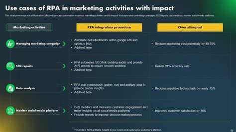 Top 10 Major Industries Adopting Robotic Process Automation Powerpoint Presentation Templates In