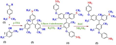 Synthesis Of New Diamine Monomer Download Scientific Diagram