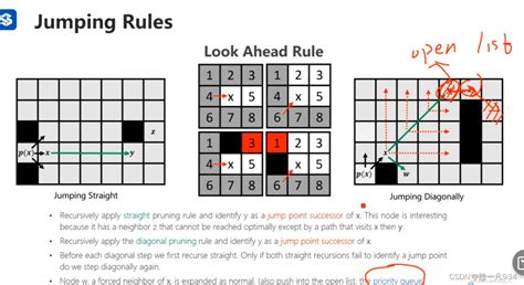运动规划（持续更新中）ros蚁群混合a星算法 Csdn博客