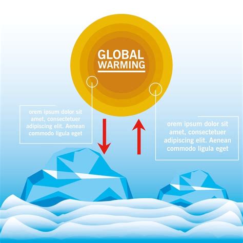 Premium Vector Global Warming Design