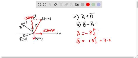 solved the vector difference a b and c find expression for to write