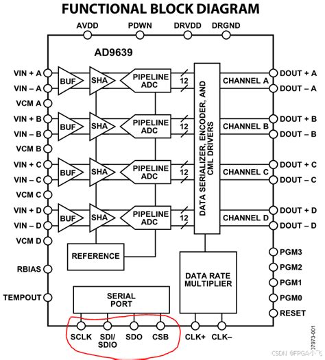 Fpga配置高速adc篇7ad9639三线spi配置实战 Csdn博客