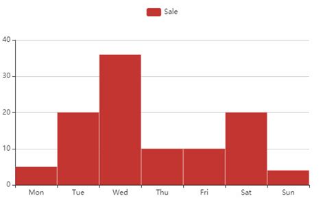Echarts Bar Chart Start At Value Stack Overflow