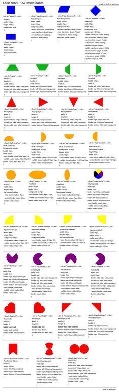19 cheat sheets ideas cheat sheets web development design computer