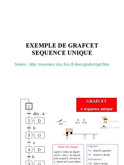 Exemple Grafcet Sequence Unique Pdf