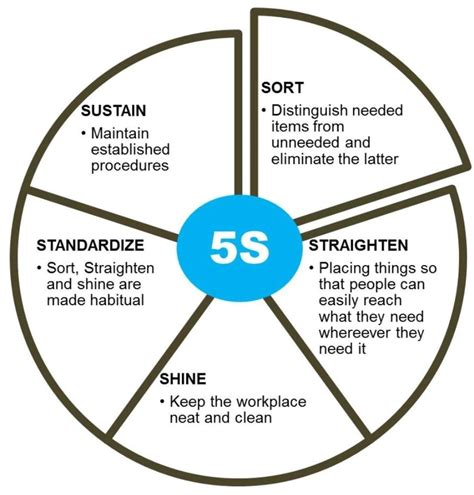 J Gabriel Vazquez On Linkedin Continuos Improvement And Problem Solving