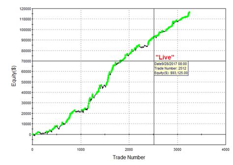 Forex Algorithmic Trading Software Build Alpha