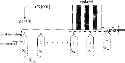 Figure 2 From Scanning Tunneling Microscopy Of Doping And Compositional Iii V Homo‐ And