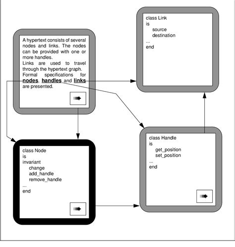 Figure 1 From A Case Study Of Formal Object Oriented Software