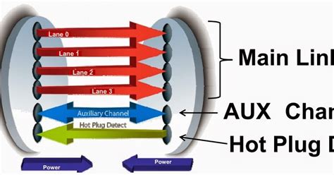 Share About Firmware Hardware And The Latest Usb Type C Pd Technology Displayport For Usb Type C