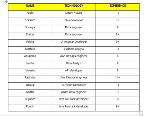 ajay kumar on linkedin hello linkedin hope you are doing well please