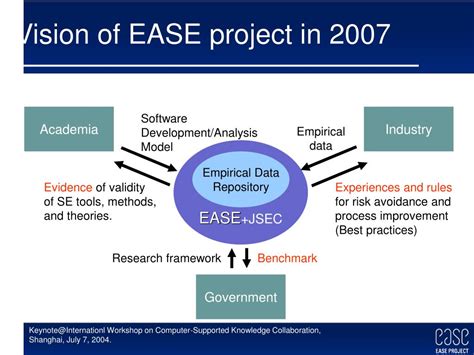 Ppt Current Status Of Software Industry In Japan Powerpoint