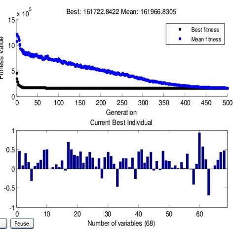 2 Genetic Algorithm Tool Output For The Ieee 69bus System Download