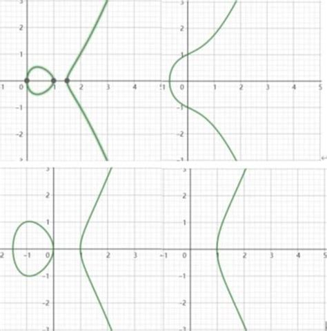 Four Distinct Elliptic Curves Download Scientific Diagram