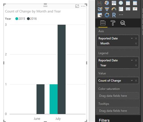 Solved Re Dates Improperly Aggregating In Visualization Microsoft