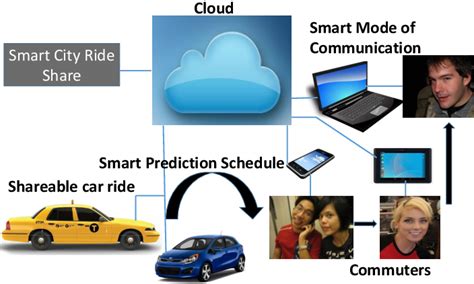 Figure 1 From An Application Of Network Lasso Optimization For Ride Sharing Prediction