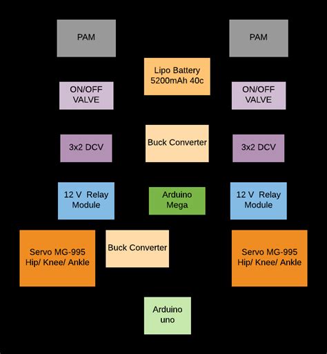 Electronics System Architecture Download Scientific Diagram