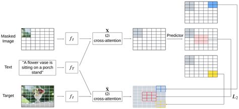 논문 리뷰 Ti Jepa An Innovative Energy Based Joint Embedding Strategy For Text Image Multimodal