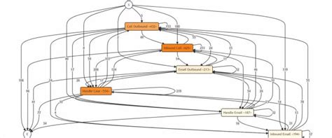 Do Project Management Process Mining Data Science On Data By Kaleemsial Fiverr