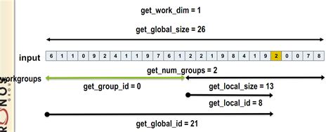 Opencl Opencl的shadercannot Open Opencl Shader Csdn博客