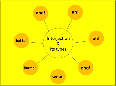 Interjection Definitionmeaningtypes And Examples In Urduhindienglish