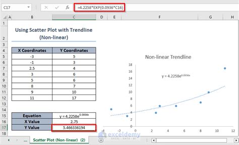 Excel Interpolation Linear And Non Linear Interpolation Exceldemy