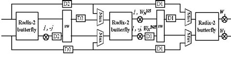 Figure 1 From A Low Power Vlsi Architecture For A Shared Memory Fft