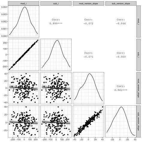 Chapter 4 Simulating Mixed Effects Tutorials