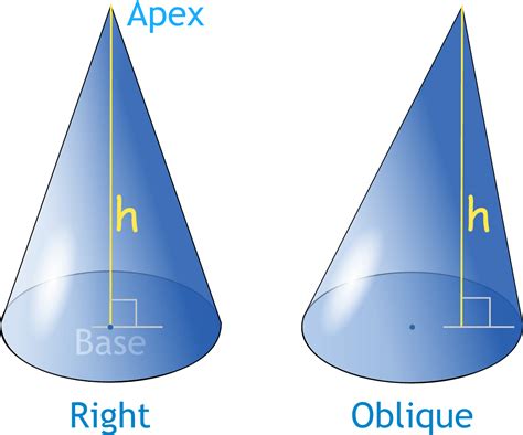 Oblique Math Oblique Collisions With A Surface Edexcel A Level