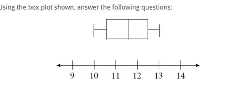 Solved Using The Box Plot Shown Answer The Following Chegg