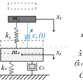 A B Show The Phase Control Logic For Upward Motion With Respect To An Download Scientific