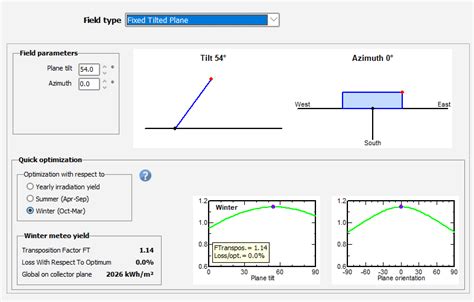 Positioning Of Pv Panel Systems Download Scientific Diagram