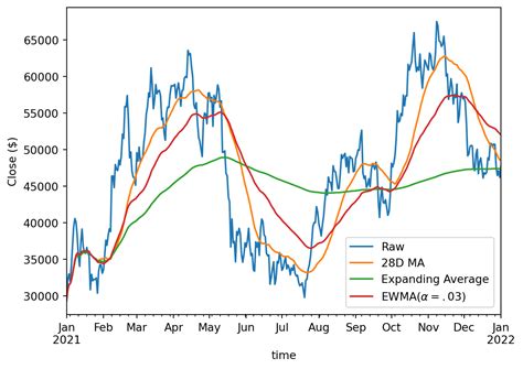 Timeseries Modern Polars