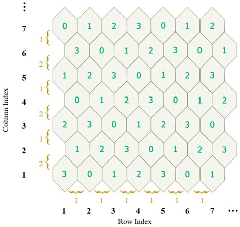 data hiding based on a two layer turtle shell matrix
