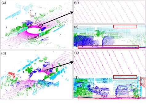 Figure 1 From Density Guided Translator Boosts Synthetic To Real Unsupervised Domain Adaptive