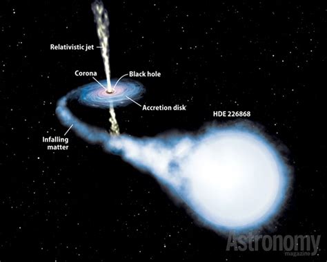 Esplaobs Hde 226868 Una Estrella Que EstÁ Siendo Devorada Por Un