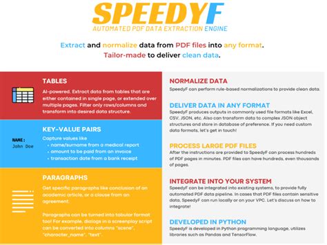 Data Extracted From Pdfs Into The Data Format You Want Upwork