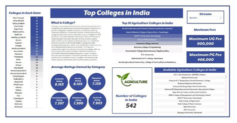 Kandhavel Nagarajan On Linkedin Dataanalytics Dataanalyst Datavisualization Tableau
