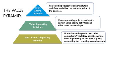 Hacking The Gias A Value Proposition For Internal Audit